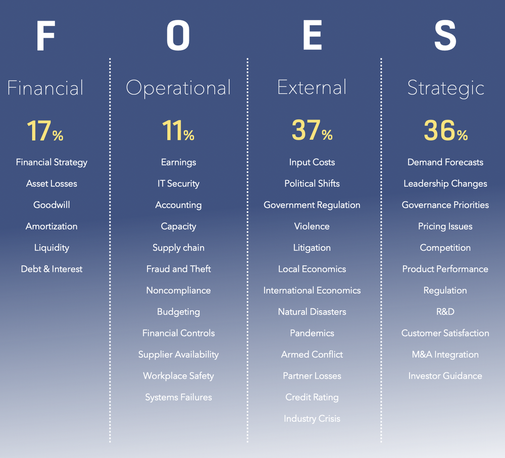 Forbes: Building Your Rogue Radar | Jonathan Brill